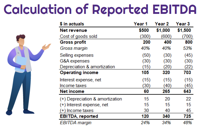 Is EBITDA Misleading?. A balanced look at the peculiar… | by Econ For Introverts | Medium