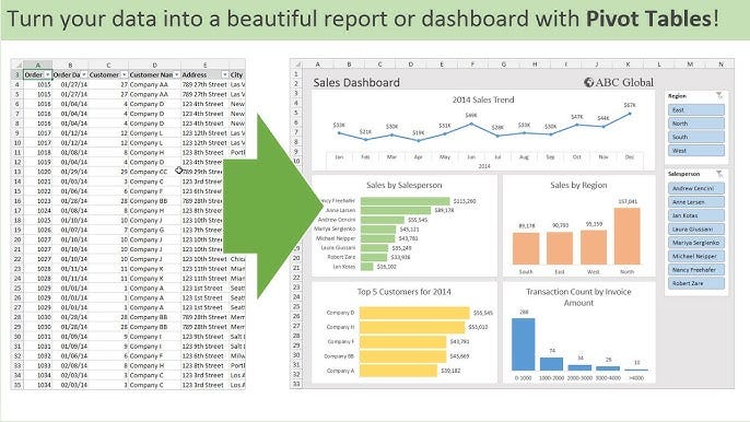 A Comprehensive Guide to Visualizing Data in Excel | Learning Data