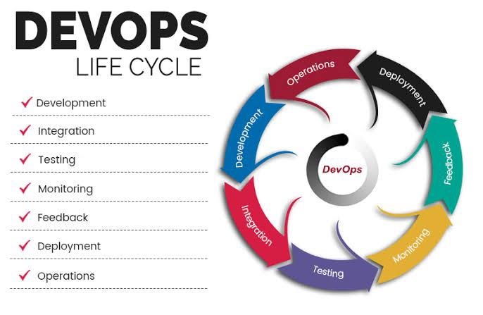 Introducing Devops methodology to your existing software development ...