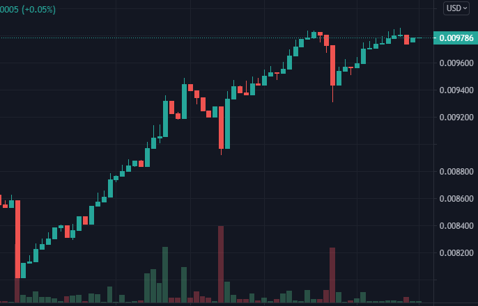 Lifting the peg/cap at $0.01 and no new peg/cap planned going forward ...