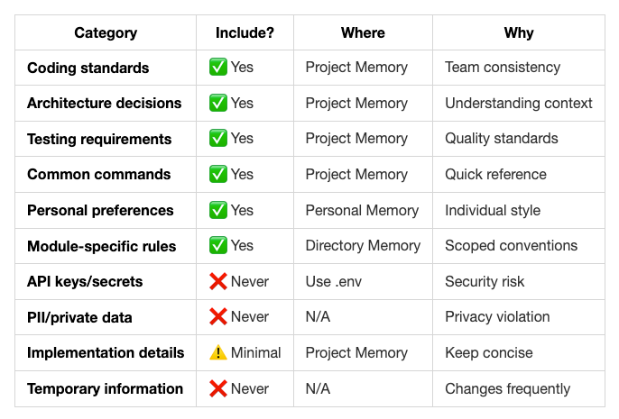 Claude Code: Memory — Teaching Claude Your Project’s DNA | by Luong ...