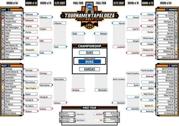 NCAA Tournamentapalooza 2017. Hello, comrades. In these, our trying ...