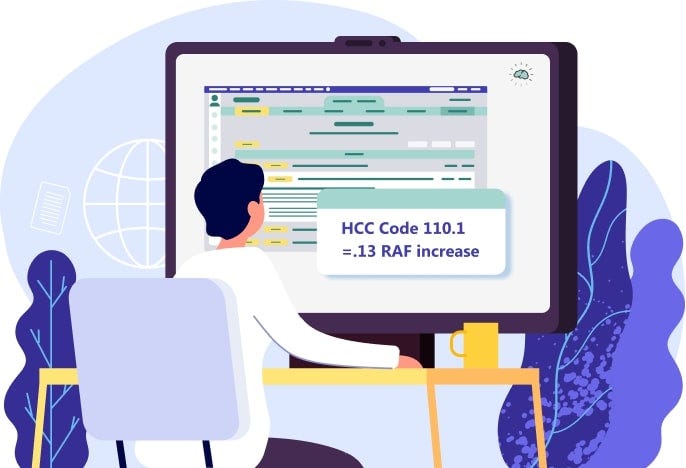 Why HCC Coding Technology is Important for Healthcare Organizations - Inferscience Inc - Medium