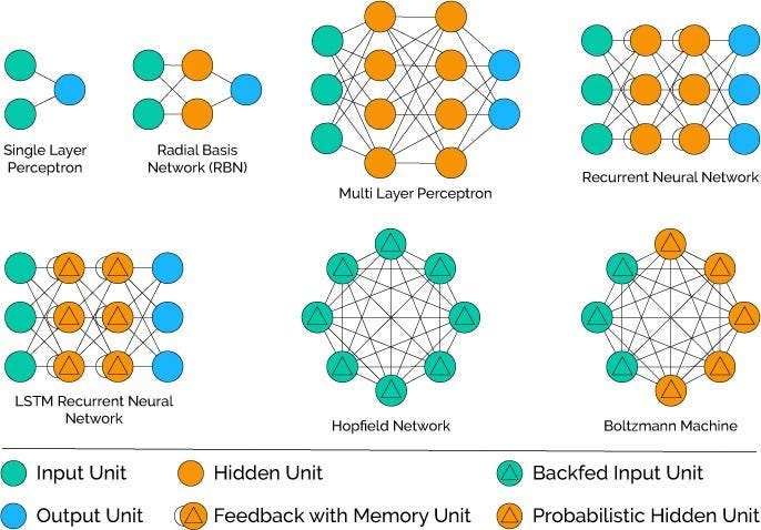 Understanding Neural Networks and Their Wide Range of Applications | by Avnish Yadav | Medium