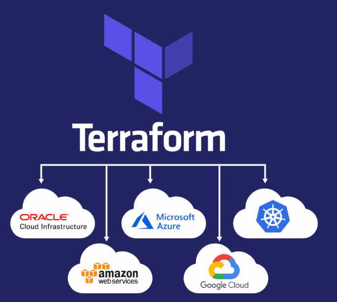 Infra Automation by Terraform — Using the Bash Script [ UserData ... Infra Automation by Terraform — Using the Bash Script [ UserData ...