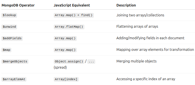 🔍 Aggregations in MongoDB — and Their JavaScript Equivalents | by ...