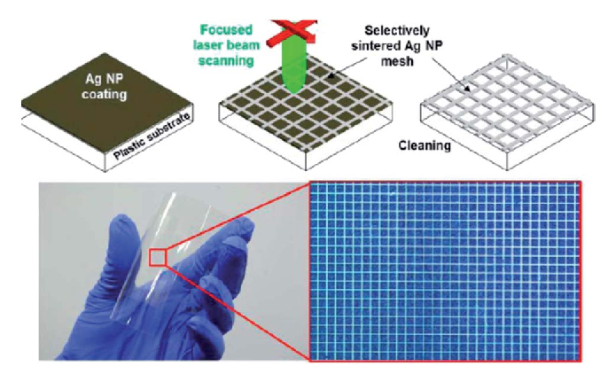 Predicting molecular properties. Machine Learning algorithms are maybe ...