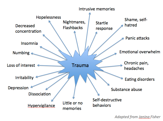 Trauma Therapy. “Shame derives its power from being… | by Bay Area ...