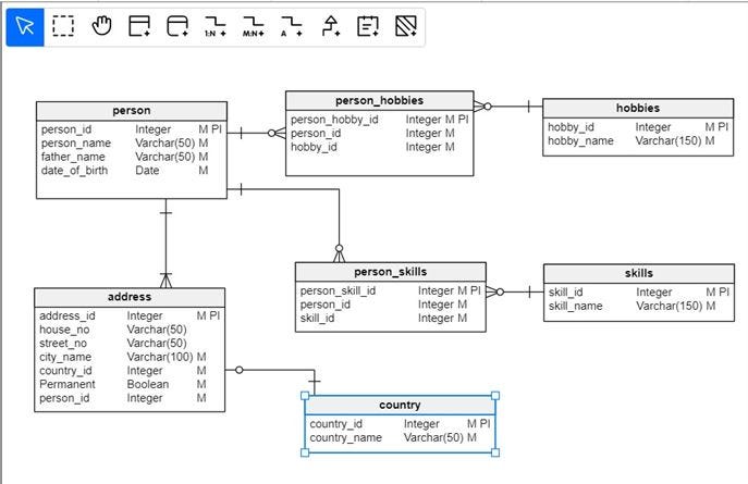 Build an ER-Diagram — Never Free and Easy before | by Awahabakhan | Medium