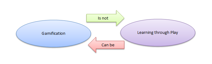Gamification. “Video Games? COOL!!!” | by Alberto Varela Sojo | Medium