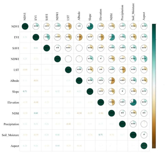Advanced correlation analysis matrix plot generated by Python | by ZHEMING XU | Top Python ...