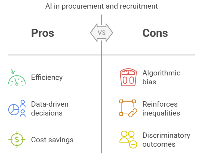 Blog 4: The Dark Side of AI in Procurement: Ethical Dilemmas: Bias in ...
