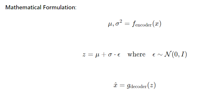 AutoEncoders and Variational AutoEncoders: An Introduction | by shashank Jain | Medium