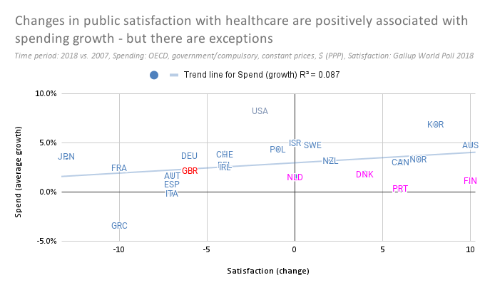 Can Labour deliver higher NHS satisfaction without big spending ...