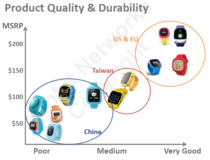 Kids Smartwatches: Product Overview | by AmbyGear | Medium