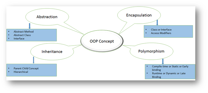 Important Concepts of Object-Oriented system (Part I) | by Kumar Shivam ...