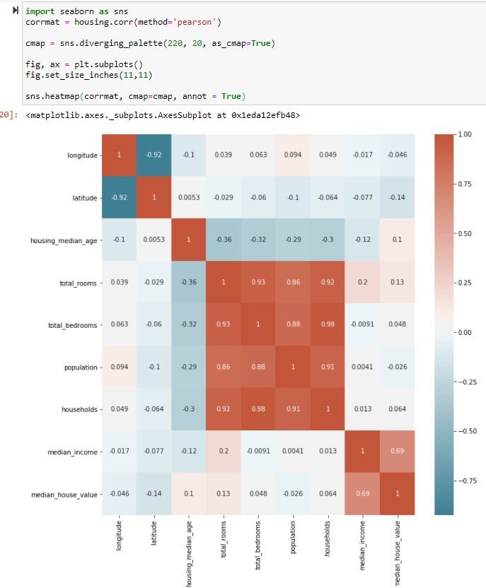 มาเริ่มต้นทำ Machine Learning โดยการใช้ Pipeline ด้วย Scikit-Learn กันเถอะ [1] | by Pannawit ...