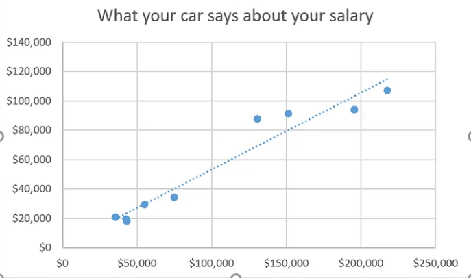Step by Step: Creating Scatter Plots in Excel - Dev Genius Step by Step: Creating Scatter Plots in Excel - Dev Genius