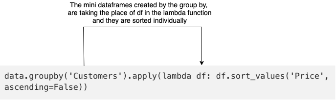 Grouping by and applying functions on Pandas | by Suela Isaj | Medium
