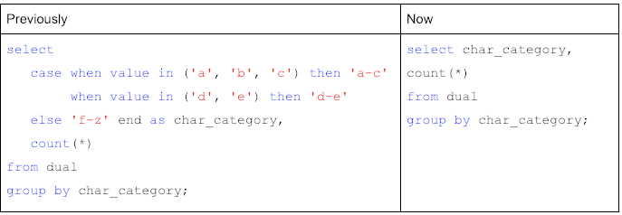 Building A Scalable Interactive Analytics Backend | by Engineering at ...