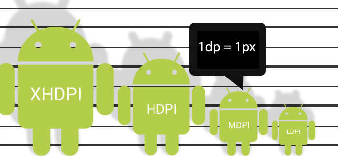 Android Tablet Sizes