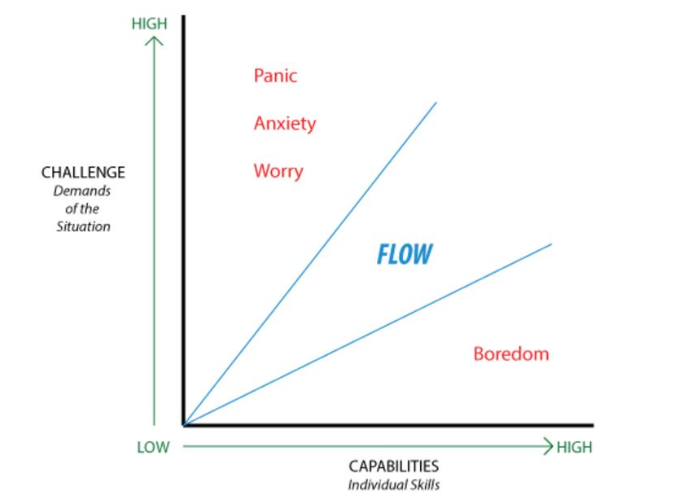 What Focus Really Is (And Why Most Advice Gets It Wrong) | by Aasheesh ...