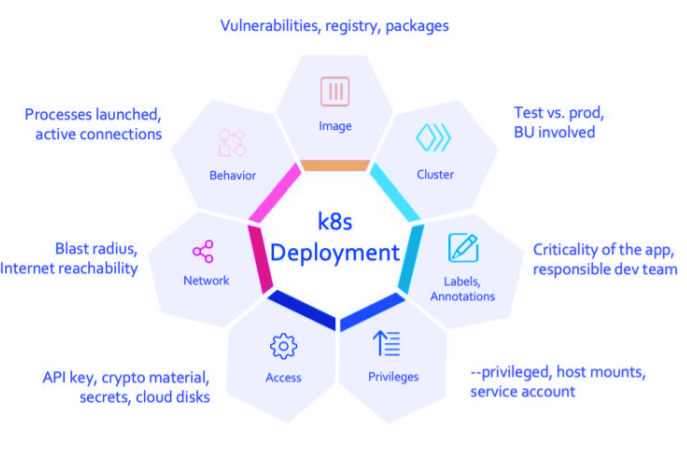 Pod security in Kubernetes. Containers and other Kubernetes… | by ...
