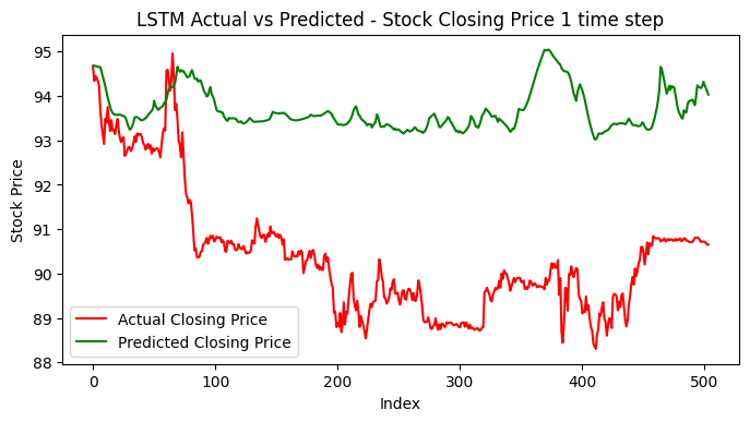 Stock Price Prediction Using Linear Regression and LSTM | by Paphankorn Tanaroj | Medium