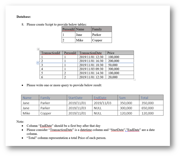 Mastering Data Wrangling in SQL: A Comprehensive Guide | by Homa Banazadeh | Jul, 2024 | Medium