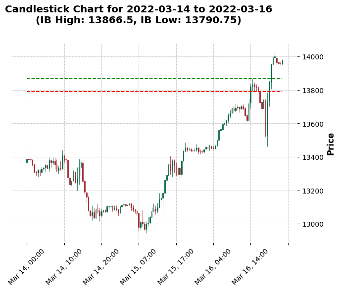 FOMC IB Trade. FOMC day brings volatility and market… | by Thornexdaniel | Dec, 2024 | Medium