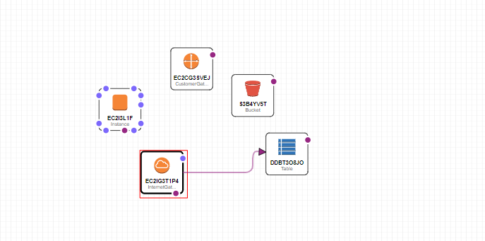 AWS CloudFormation. AWS CloudFormation, Amazon Web Services… | by ...