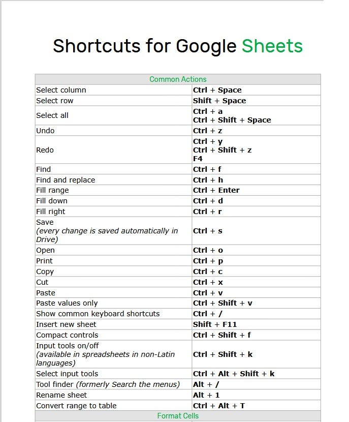 Google Sheets Shortcuts List with PDF Download - Jedras - Medium