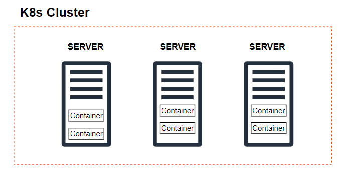 Day1: Mastering K8s — Architecture | by TechStoryLines | Medium