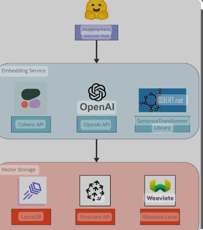 A Deep Dive into LOAF Gen AI24’s Open Source LLM Tool Stack Integration | by Quentin Drummond ...