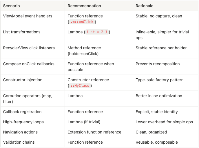 Kotlin Function References: Complete Professional Guide | by Tung Doan ...
