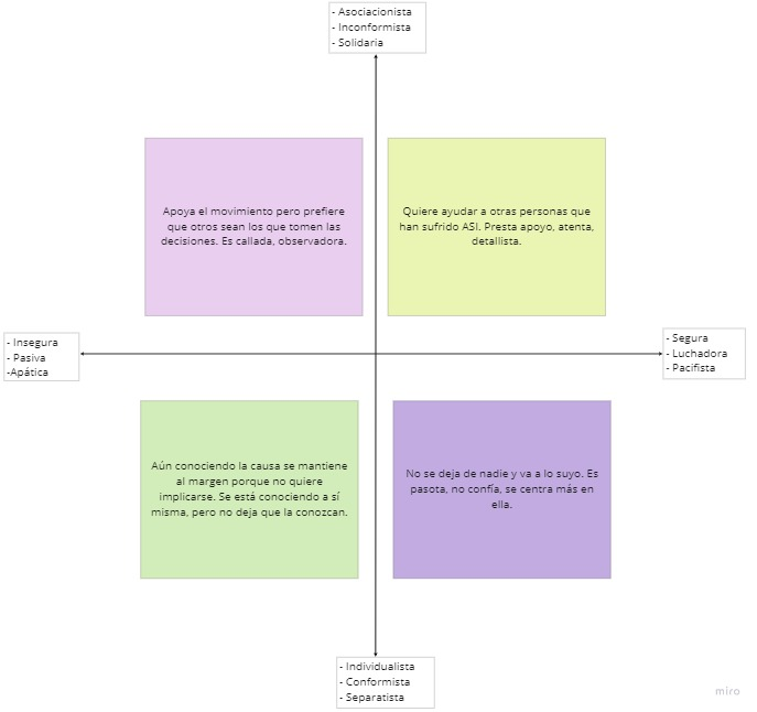 RUBI: Proyecto personal (1/3). Abuso sexual en la infancia y… | by Jennifer Balboa | Medium