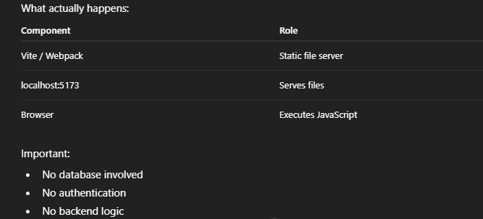 Static Files vs Dynamic Files: A Clear Conceptual Guide for Developers ...