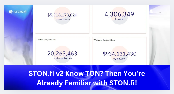 Know TON? Then You’re Already Familiar with STON.fi! | by Itz Shola 💫 | Feb, 2025 | Medium