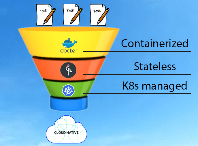 Making long running sitemap generation kubernetes-friendly using k8s ...