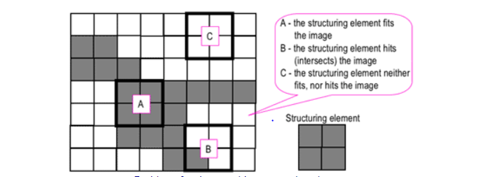 Image preprocessing in Python. What is image processing? | by ...