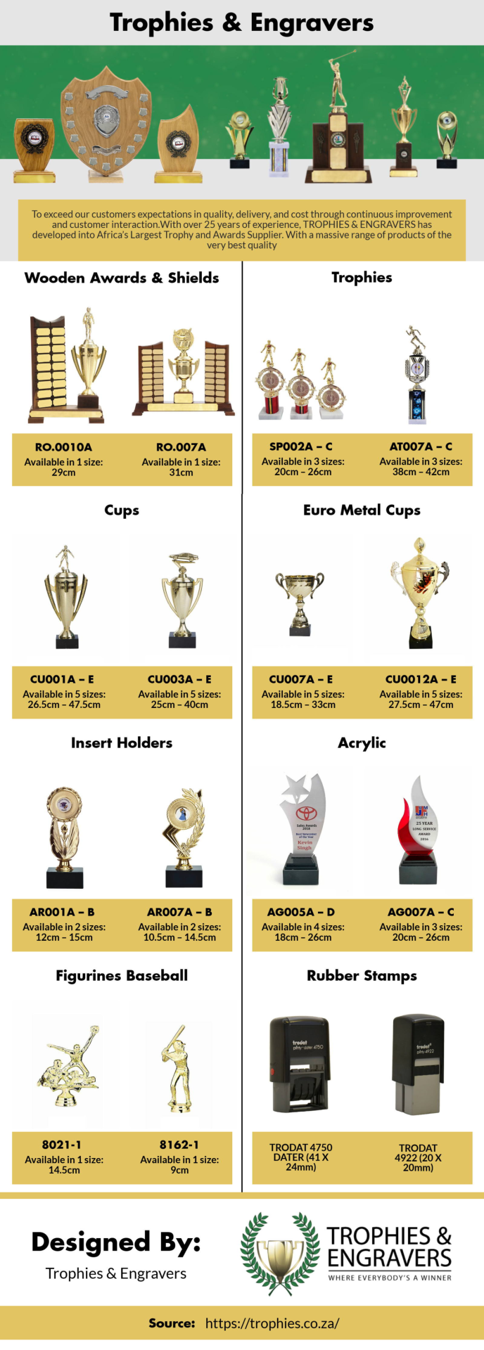 List Of Cups And Trophies Associated With Sports And Games at Sally ...