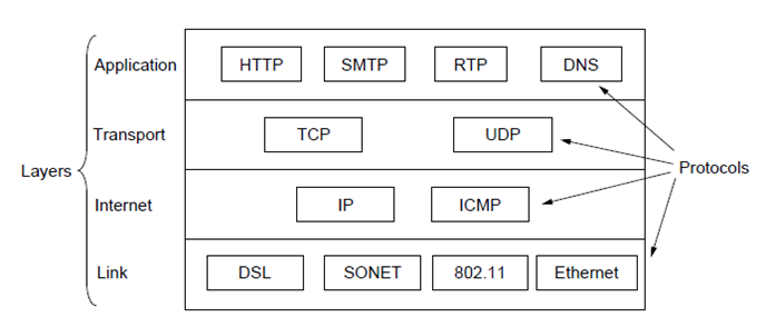 UDP vs. TCP: Matching Protocols to Applications | by Sreevani Maddala ...