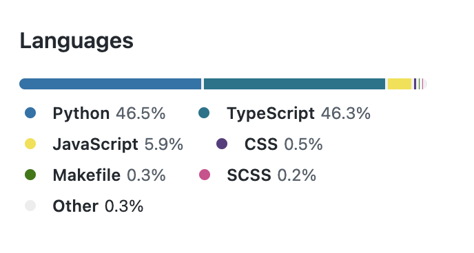 How To Ignore Jupyter Notebook From Github Language Stats | by Ahmed ...