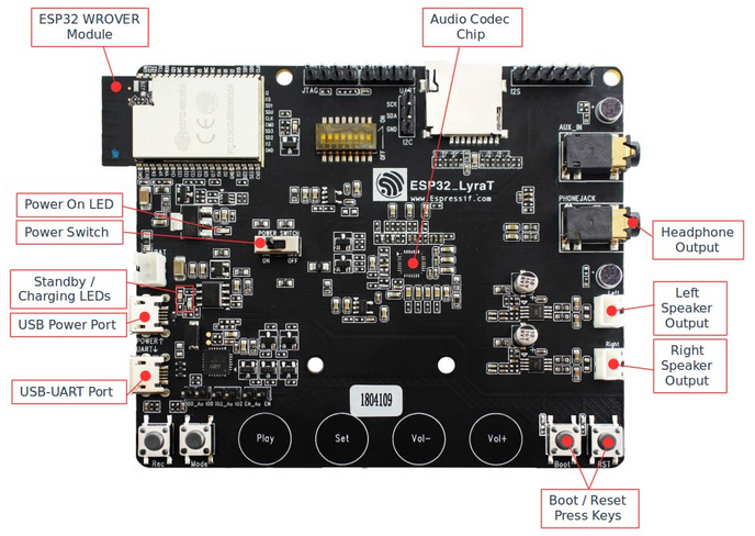 Tutorial Voice Command Pada ESP32-LyraT Menggunakan ESP-Skainet | by Elvandry Ghiffary | Medium