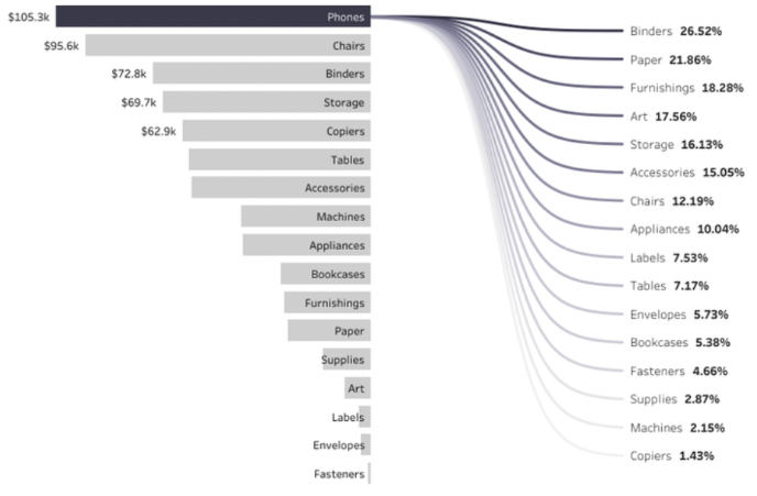 A Secondary Relational Data Tableau Visualization Approach: Combining ...