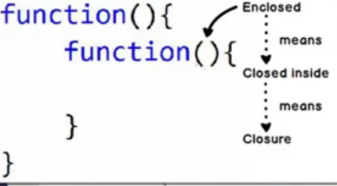 “JavaScript Closure”. In this article we have to learn about… | by ...