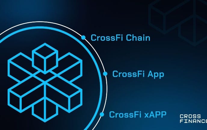 CROSS_FINANCE ECOSYSTEM. Right on this article you’ll learn… | by ...
