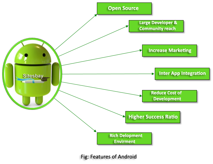 Beyond the Basics, delving into the Essence of What Android Is | by Whatndrd | Jul, 2024 | Medium
