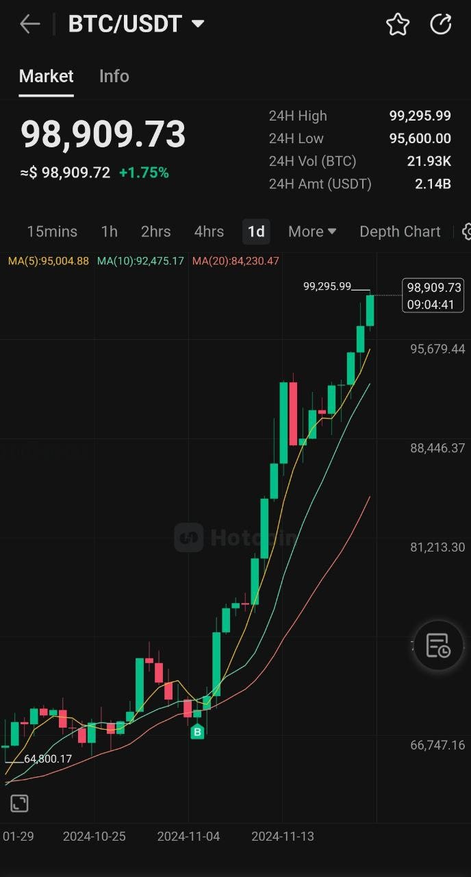 BTC’s Bullish Candlestick: A Signal for Caution Amid Market Hype? | by ...