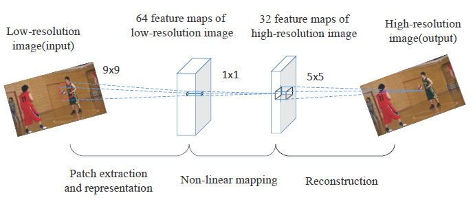 Review: CNNIF — CNN-based Interpolation Filter (HEVC Inter Prediction) | by Sik-Ho Tsang | Medium